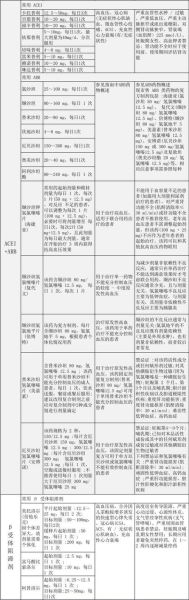 冠心病常吃的三种药有哪些_如何正确服用-第1张图片-山城妙识 冠心病常吃的三种药有哪些_如何正确服用-第1张图片-山城妙识
