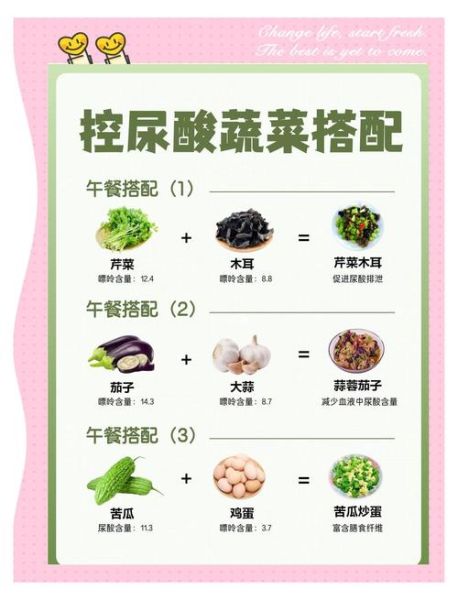 痛风一日三餐吃什么_痛风饮食禁忌有哪些-第2张图片-山城妙识