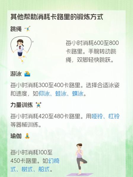 燃烧卡路里是什么意思_如何科学提高消耗-第3张图片-山城妙识