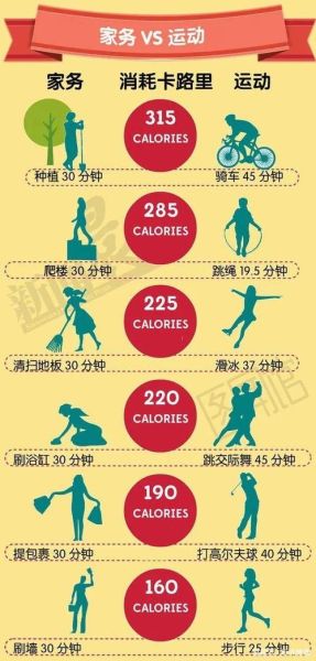 燃烧卡路里是什么意思_如何科学提高消耗-第2张图片-山城妙识