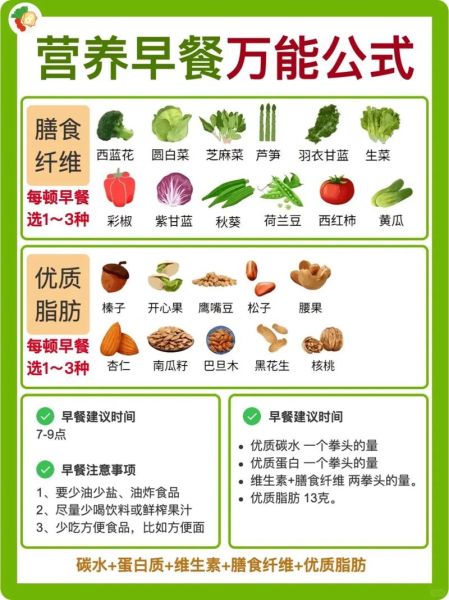 养生早餐食谱大全窍门_早餐怎么吃最健康-第1张图片-山城妙识