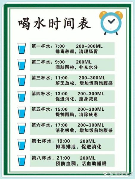 一天喝多少水比较合适_喝水量怎么计算-第2张图片-山城妙识 一天喝多少水比较合适_喝水量怎么计算-第2张图片-山城妙识