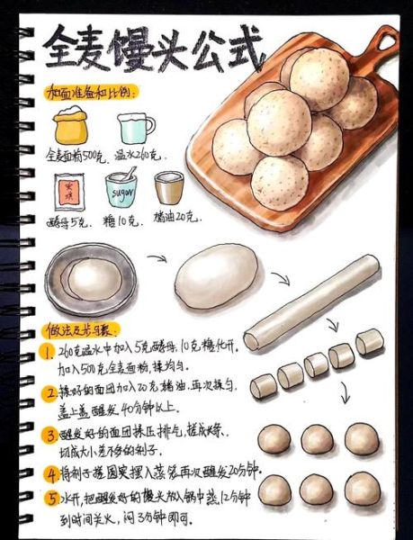 卡通小馒头怎么做_卡通小馒头失败原因-第2张图片-山城妙识