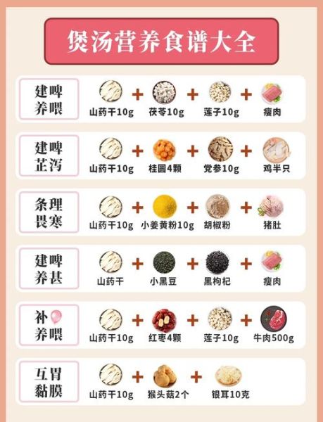 胃不好吃什么养胃_养胃菜谱窍门-第1张图片-山城妙识 胃不好吃什么养胃_养胃菜谱窍门-第1张图片-山城妙识