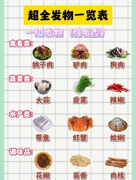 发物有哪些食物和水果蔬菜_发物不能吃哪些-第1张图片-山城妙识
