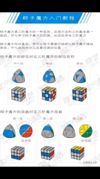 粽子魔方七步还原法_新手多久能学会-第1张图片-山城妙识 粽子魔方七步还原法_新手多久能学会-第1张图片-山城妙识