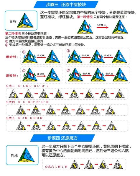 粽子魔方七步还原法_新手多久能学会-第2张图片-山城妙识 粽子魔方七步还原法_新手多久能学会-第2张图片-山城妙识