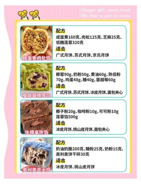 最好的月饼馅料厂家有哪些_如何挑选优质馅料-第2张图片-山城妙识 最好的月饼馅料厂家有哪些_如何挑选优质馅料-第2张图片-山城妙识