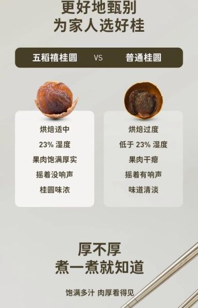 桂圆干每天吃多少粒合适_会上火吗-第2张图片-山城妙识 桂圆干每天吃多少粒合适_会上火吗-第2张图片-山城妙识