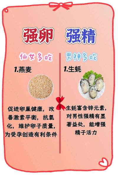 备孕女性吃什么易受孕_备孕饮食注意事项-第3张图片-山城妙识 备孕女性吃什么易受孕_备孕饮食注意事项-第3张图片-山城妙识