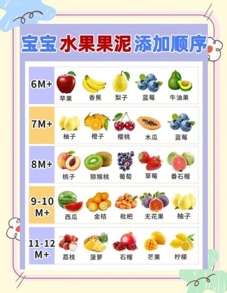 宝宝几个月可以吃水果_辅食水果添加顺序表-第2张图片-山城妙识 宝宝几个月可以吃水果_辅食水果添加顺序表-第2张图片-山城妙识