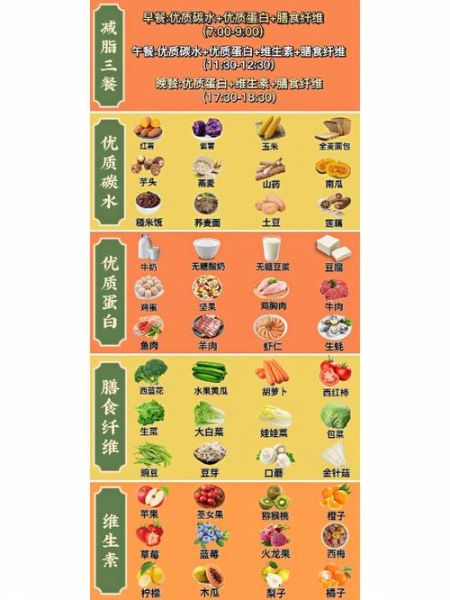 拔罐减肥食谱一日三餐_拔罐减肥期间吃什么-第1张图片-山城妙识