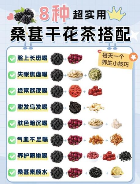 女人常年吃桑葚的好处_桑葚干和鲜桑葚哪个更养女人-第1张图片-山城妙识