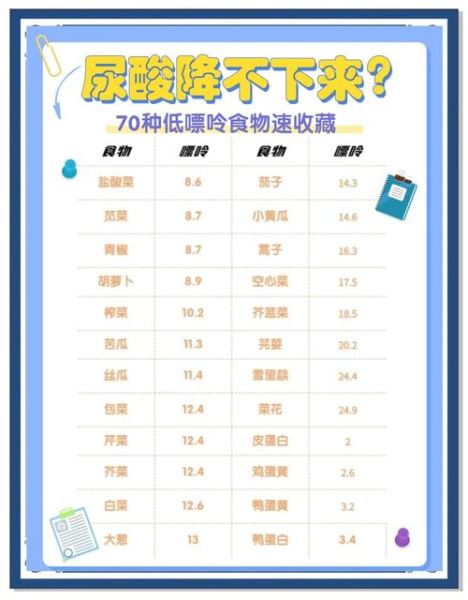 低嘌呤食物有哪些_痛风患者一日三餐怎么吃-第3张图片-山城妙识