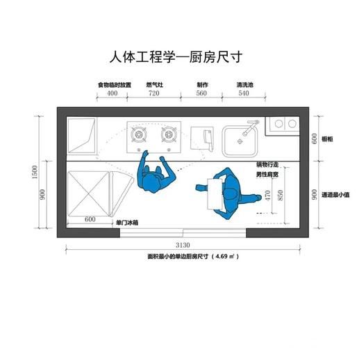 厨房装修设计图怎么选_厨房动线如何规划-第2张图片-山城妙识 厨房装修设计图怎么选_厨房动线如何规划-第2张图片-山城妙识
