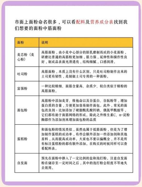 淀粉和面粉怎么快速区分_厨房小白也能秒懂的方法-第3张图片-山城妙识 淀粉和面粉怎么快速区分_厨房小白也能秒懂的方法-第3张图片-山城妙识