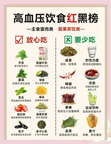 吃什么食物降血压最快_高血压饮食禁忌有哪些-第1张图片-山城妙识