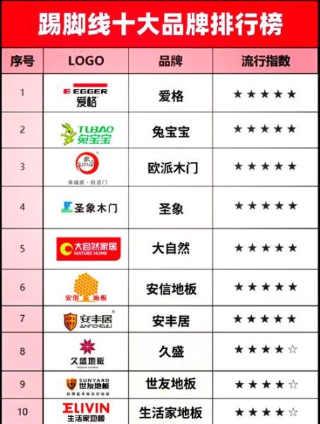 十大品牌网哪个好_十大品牌网怎么查-第1张图片-山城妙识 十大品牌网哪个好_十大品牌网怎么查-第1张图片-山城妙识