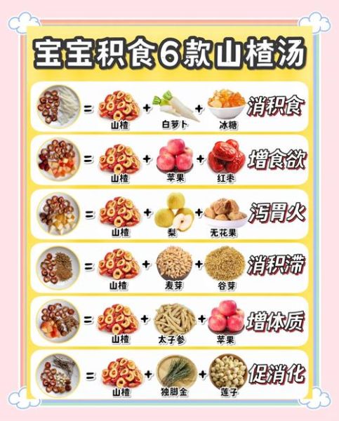 小孩健脾开胃去积汤怎么做_多久见效-第2张图片-山城妙识 小孩健脾开胃去积汤怎么做_多久见效-第2张图片-山城妙识