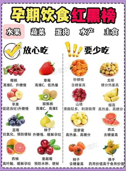 孕妇吃什么好对胎儿好_孕期饮食禁忌-第3张图片-山城妙识