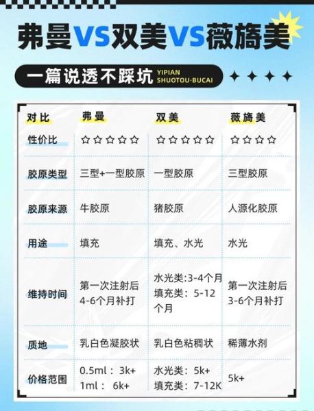 胶原蛋白哪个牌子好_怎么选-第2张图片-山城妙识 胶原蛋白哪个牌子好_怎么选-第2张图片-山城妙识