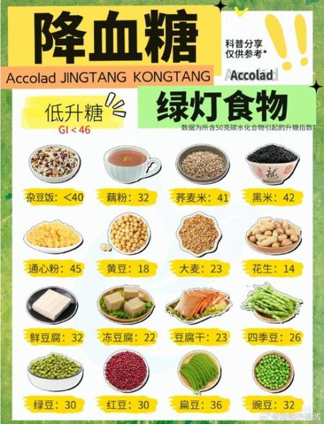 降血糖食物排行榜_哪些食物降血糖最快-第3张图片-山城妙识 降血糖食物排行榜_哪些食物降血糖最快-第3张图片-山城妙识