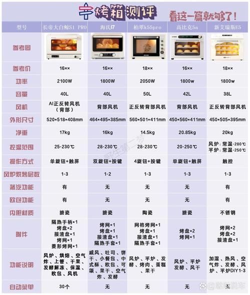 大烤箱怎么选_大烤箱容量多大合适-第2张图片-山城妙识 大烤箱怎么选_大烤箱容量多大合适-第2张图片-山城妙识