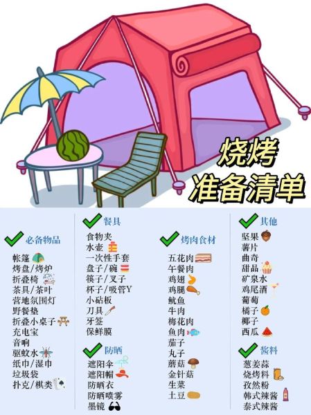 怎么烤烧烤_烧烤需要准备什么-第2张图片-山城妙识 怎么烤烧烤_烧烤需要准备什么-第2张图片-山城妙识