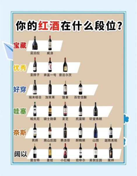 如何挑选红酒_真正好红酒怎么买-第1张图片-山城妙识 如何挑选红酒_真正好红酒怎么买-第1张图片-山城妙识