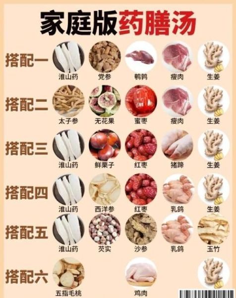 传统药膳有哪些_如何在家做-第1张图片-山城妙识