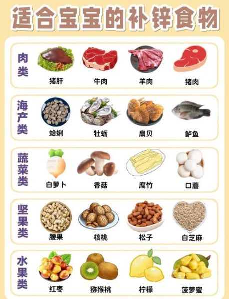 补锌的食物有哪些_哪些食物含锌量高-第2张图片-山城妙识 补锌的食物有哪些_哪些食物含锌量高-第2张图片-山城妙识