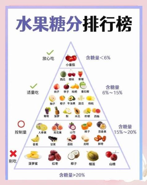 吃什么水果减肥最快减肚子_怎么瘦肚子最快-第1张图片-山城妙识