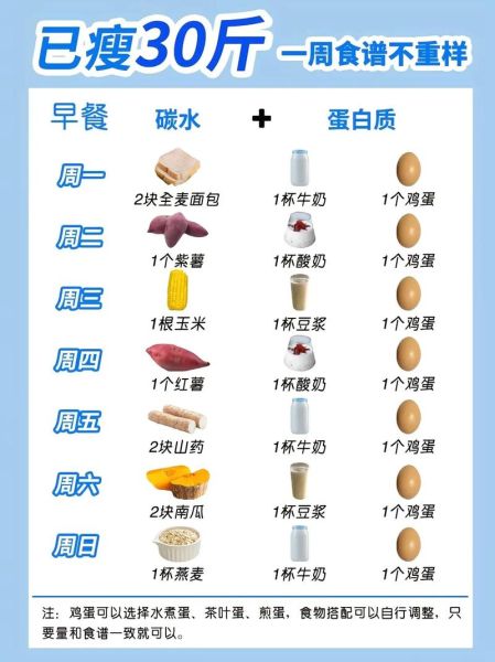 简单减肥食谱_一周瘦几斤-第3张图片-山城妙识