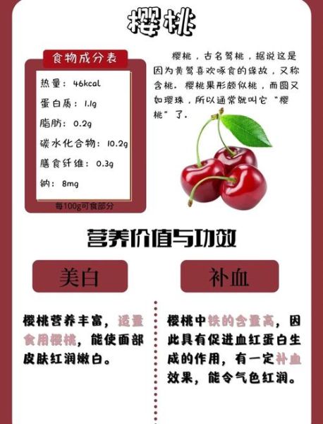 樱桃能美白吗_樱桃一天吃多少合适-第1张图片-山城妙识 樱桃能美白吗_樱桃一天吃多少合适-第1张图片-山城妙识