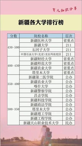 新疆大学是985还是211_新疆大学双一流吗-第1张图片-山城妙识 新疆大学是985还是211_新疆大学双一流吗-第1张图片-山城妙识