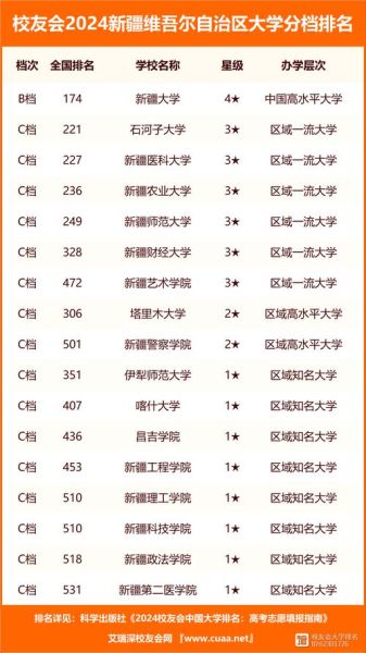 新疆大学是985还是211_新疆大学双一流吗-第2张图片-山城妙识 新疆大学是985还是211_新疆大学双一流吗-第2张图片-山城妙识