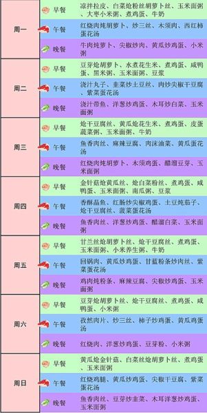 工厂一周菜谱安排表_如何科学搭配-第2张图片-山城妙识 工厂一周菜谱安排表_如何科学搭配-第2张图片-山城妙识