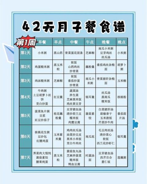 孕妇月子餐食谱大全_月子餐怎么吃才科学-第1张图片-山城妙识 孕妇月子餐食谱大全_月子餐怎么吃才科学-第1张图片-山城妙识