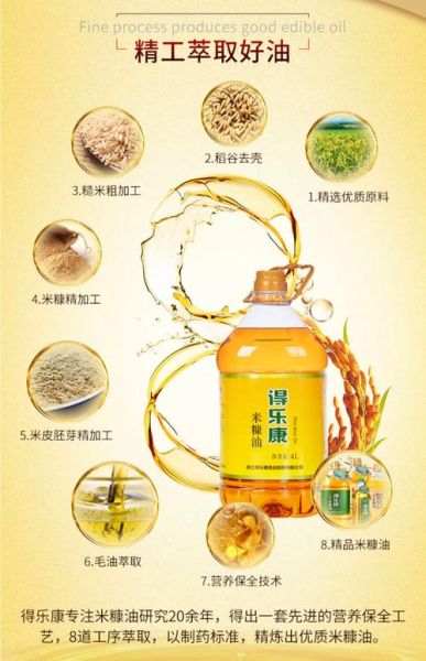 稻米油的功效与禁忌_适合什么人吃-第1张图片-山城妙识