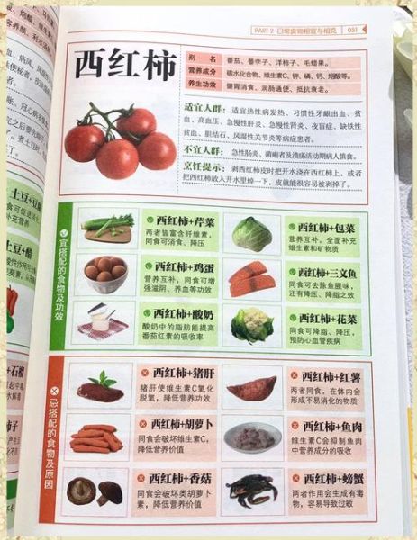 哪些食物不能一起吃_食物搭配营养大全-第1张图片-山城妙识 哪些食物不能一起吃_食物搭配营养大全-第1张图片-山城妙识