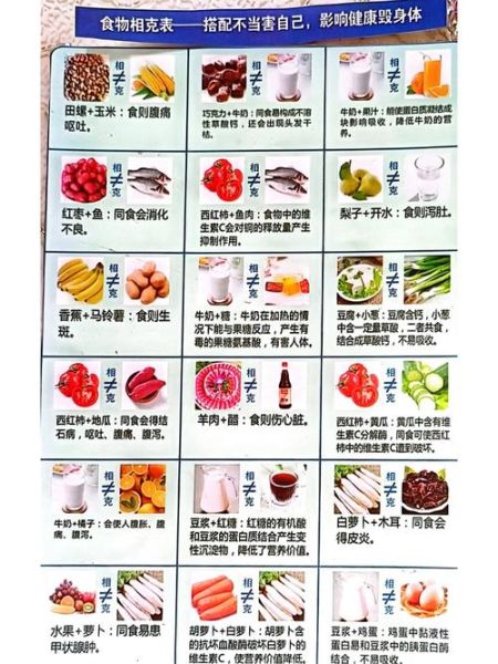 哪些食物不能一起吃_食物搭配营养大全-第3张图片-山城妙识 哪些食物不能一起吃_食物搭配营养大全-第3张图片-山城妙识