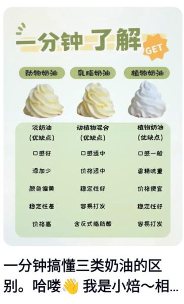 怎样自制直接吃的奶油_自制奶油能直接吃吗-第3张图片-山城妙识 怎样自制直接吃的奶油_自制奶油能直接吃吗-第3张图片-山城妙识