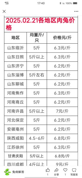 兔肉价格今日价一斤_兔肉多少钱一斤-第1张图片-山城妙识 兔肉价格今日价一斤_兔肉多少钱一斤-第1张图片-山城妙识