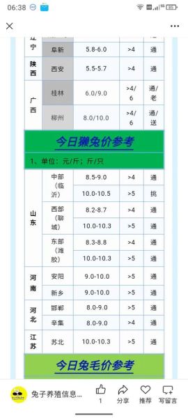兔肉价格今日价一斤_兔肉多少钱一斤-第3张图片-山城妙识 兔肉价格今日价一斤_兔肉多少钱一斤-第3张图片-山城妙识