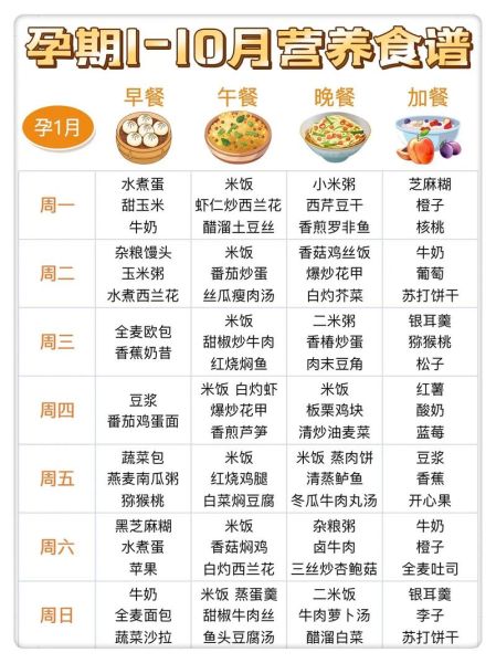 孕妇食谱大全及做法视频_孕妇吃什么对胎儿好-第1张图片-山城妙识