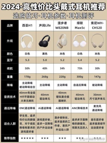 erji哪个牌子好_erji怎么选-第3张图片-山城妙识 erji哪个牌子好_erji怎么选-第3张图片-山城妙识