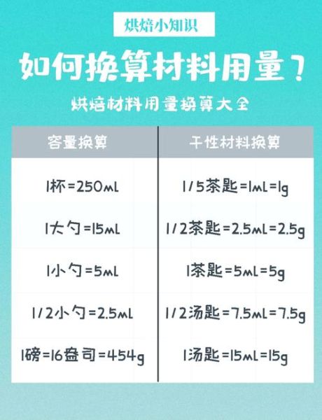 做蛋糕的材料配方比例_如何掌握精准比例-第2张图片-山城妙识