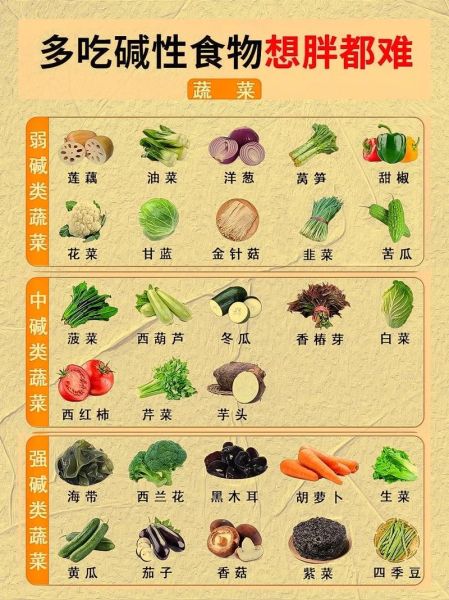 碱性食物有哪些_哪些食品属于碱性食物-第3张图片-山城妙识 碱性食物有哪些_哪些食品属于碱性食物-第3张图片-山城妙识