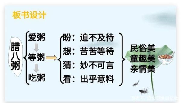 腊八粥课文板书设计_如何高效教学-第2张图片-山城妙识 腊八粥课文板书设计_如何高效教学-第2张图片-山城妙识