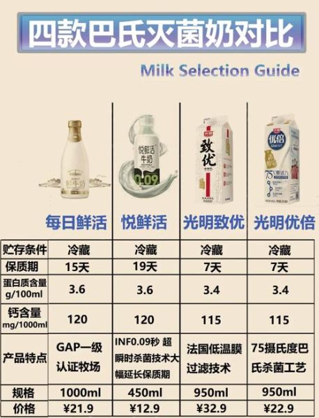 常温牛奶保质期多久_如何挑选保存时间最长的牛奶-第1张图片-山城妙识